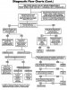 Brake Diagnosis Flow Chart by Wagner | Grumpys Performance Garage