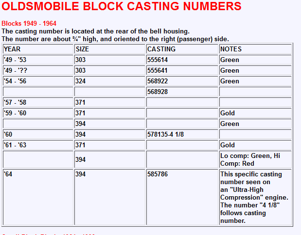 Looking for Oldsmobile Id info | Grumpys Performance Garage