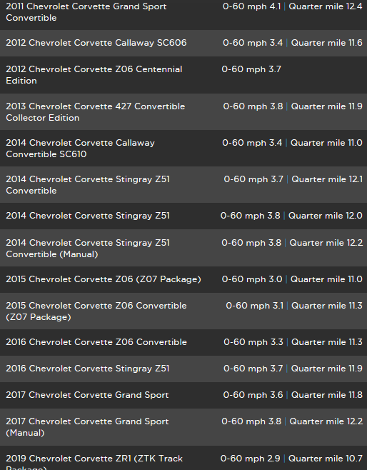 how fast were the old muscle cars? | Grumpys Performance Garage