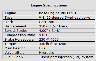 Ideal TPI Build? | Grumpys Performance Garage